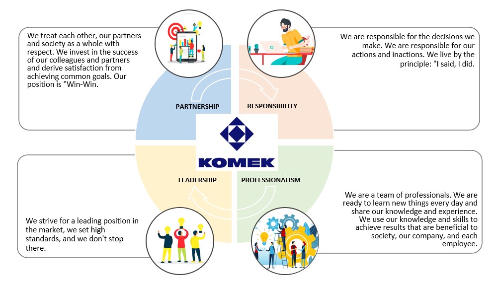 KOMEK MACHINERY